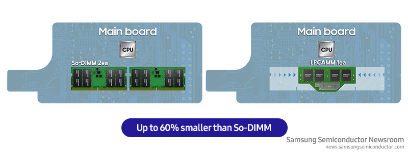 Samsung Electronics’ Industry-First LPCAMM Ushers In Future of Memory ...