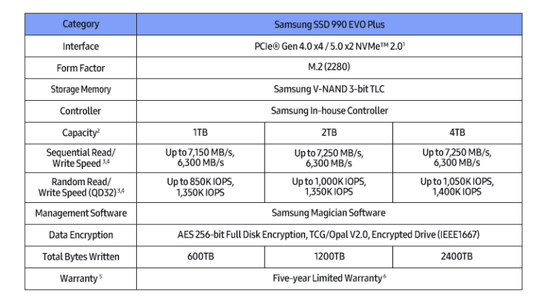 Samsung Launches 990 EVO Plus SSD With Best-in-class Performance Speeds ...