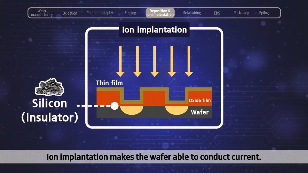 Inside the Chip: The Fascinating Journey of Semiconductor Manufacturing ...