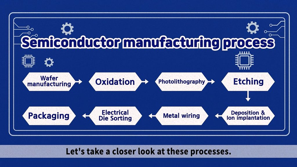 Inside the Chip: The Fascinating Journey of Semiconductor Manufacturing ...