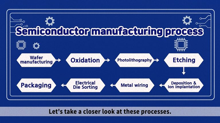 Inside the Chip: The Fascinating Journey of Semiconductor Manufacturing ...