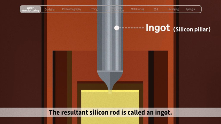 Inside the Chip: The Fascinating Journey of Semiconductor Manufacturing ...
