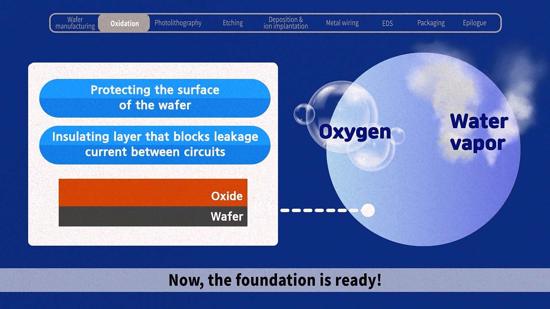 Inside the Chip: The Fascinating Journey of Semiconductor Manufacturing ...