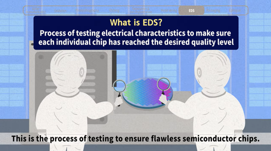 Inside the Chip: The Fascinating Journey of Semiconductor Manufacturing ...