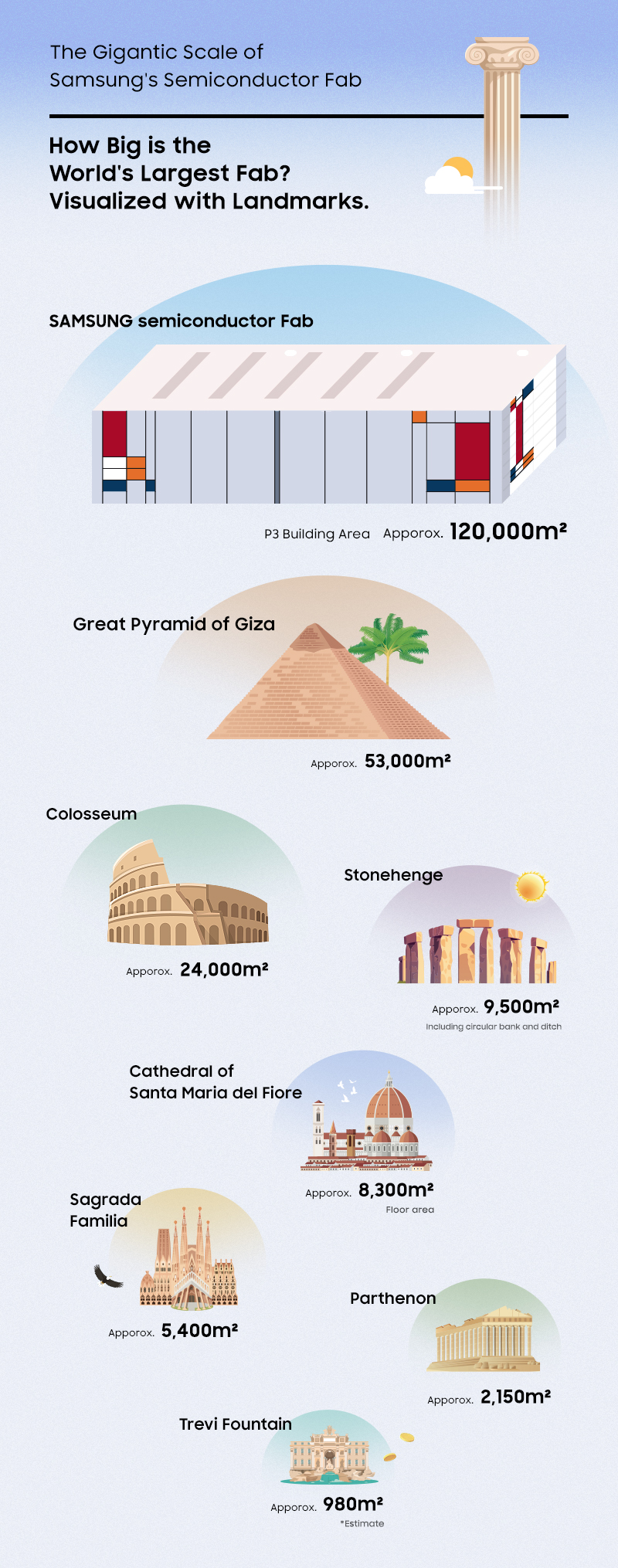 A Scale Beyond Imagination: Inside Samsung’s Massive Semiconductor Fabs ...