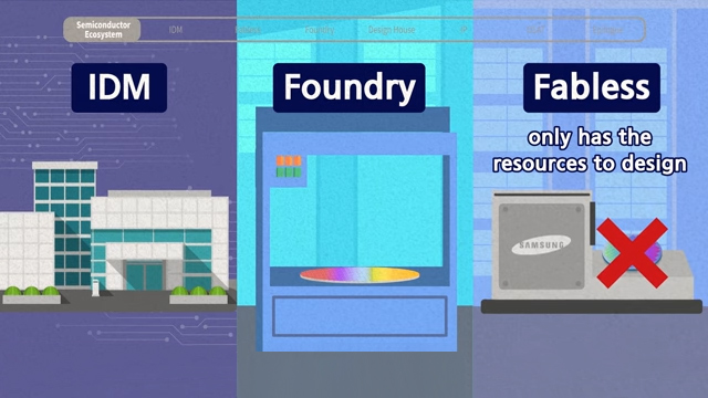 Understanding the Semiconductor Ecosystem: Part 1- Key Players in the ...