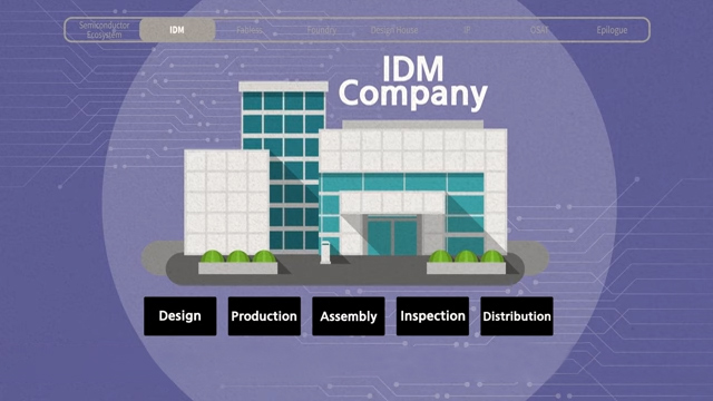 Understanding the Semiconductor Ecosystem: Part 1- Key Players in the ...