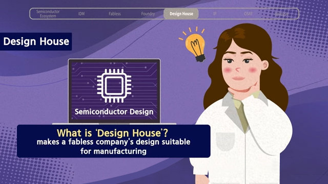 Understanding the Semiconductor Ecosystem: Part 1- Key Players in the ...