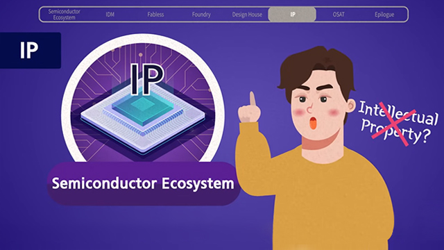 Understanding the Semiconductor Ecosystem: Part 1- Key Players in the ...