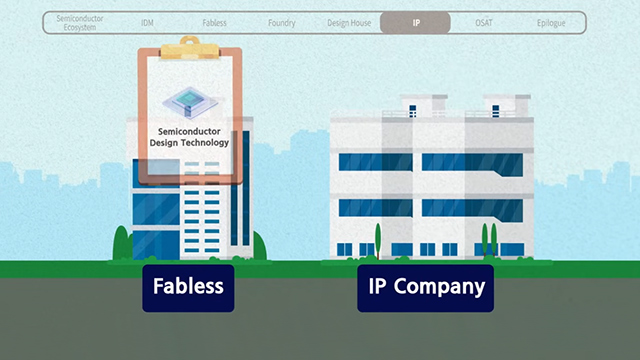 Understanding the Semiconductor Ecosystem: Part 1- Key Players in the ...