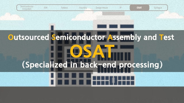 Understanding the Semiconductor Ecosystem: Part 2- From Back-End ...