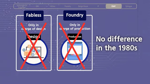 Understanding the Semiconductor Ecosystem: Part 2- From Back-End ...