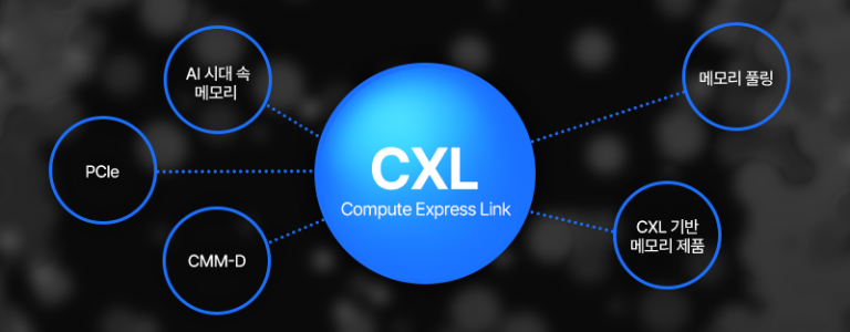 [반도Chat Ep.5] 메모리 사용성을 유연하게 확장하는 새로운 인터페이스 ‘CXL’ – 삼성전자 반도체 뉴스룸