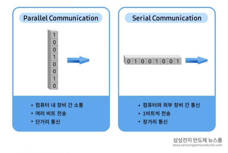 [반도Chat Ep.5] 메모리 사용성을 유연하게 확장하는 새로운 인터페이스 ‘CXL’ – 삼성전자 반도체 뉴스룸
