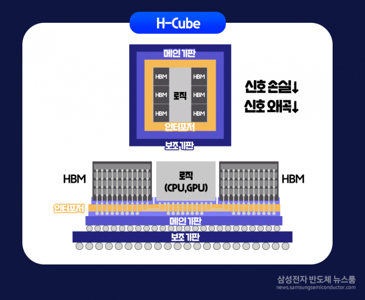 반도chat Ep7 미세 공정의 한계를 뛰어넘는 첨단 패키지 기술 ‘advanced Package 삼성전자 반도체 뉴스룸