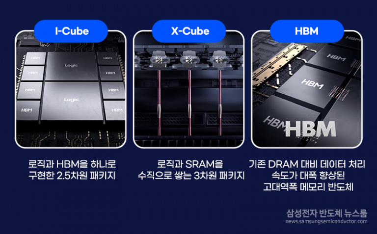 반도chat Ep7 미세 공정의 한계를 뛰어넘는 첨단 패키지 기술 ‘advanced Package 삼성전자 반도체 뉴스룸