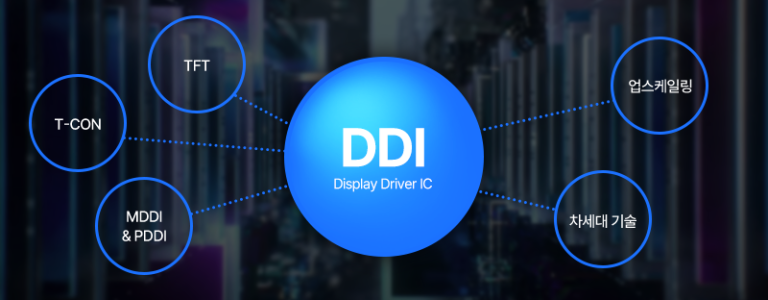 [반도Chat Ep.8] 선명하고 생생하게! 디스플레이의 핵심 반도체 ‘DDI’ – 삼성전자 반도체 뉴스룸