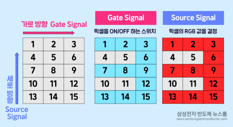 [반도Chat Ep.8] 선명하고 생생하게! 디스플레이의 핵심 반도체 ‘DDI’ – 삼성전자 반도체 뉴스룸