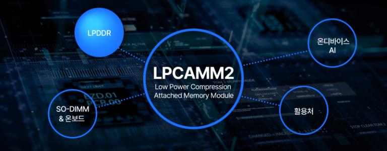 [반도Chat Ep.10] 온디바이스 AI 시대의 중심, ‘LPCAMM2’ – 삼성전자 반도체 뉴스룸